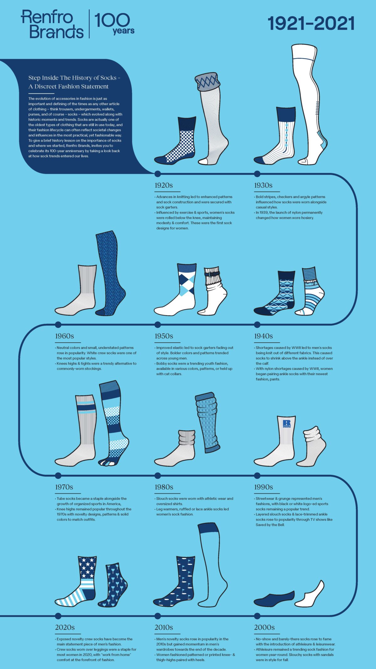 Step Inside The History of Socks – A Discreet Fashion Statement ...